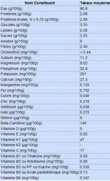 Une recette de jus de légumes au jus de poireau par Laure, la gagnante ...